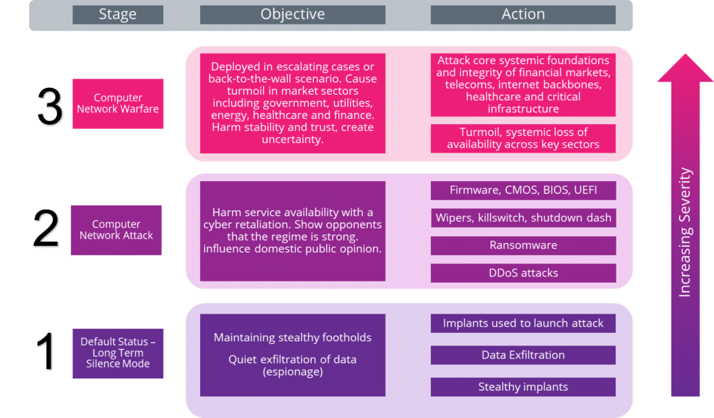 The nation-state cyberattack playbook – what comes next? - Security ...